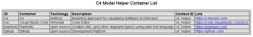 C4 PlantUML Helper – Model Helper