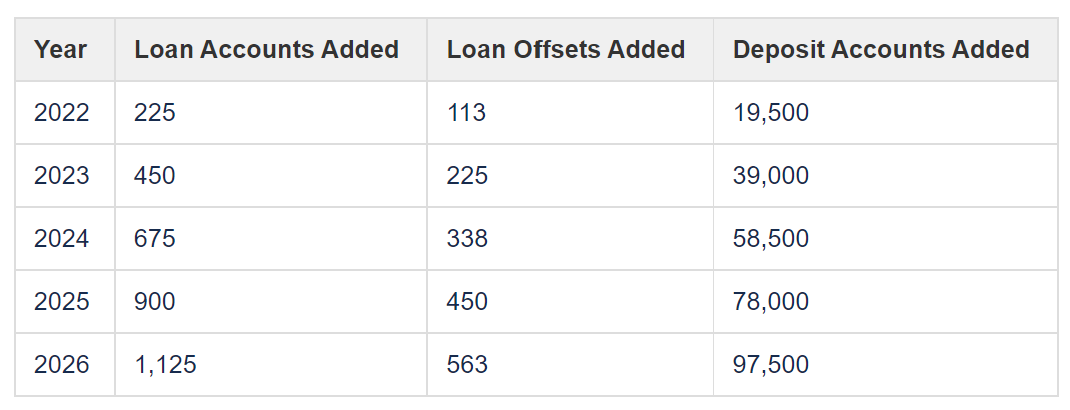 Manage Non-Functional Requirements using Table Filter and Charts for ...